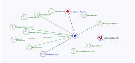 zigbee2mqtt cannot pair any additional devices zigbee home