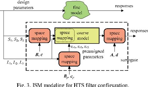figure 3 from an implicit space mapping technique for component