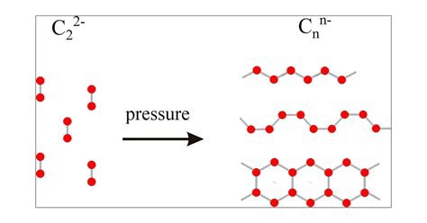 Carbide Ion Lewis Structure