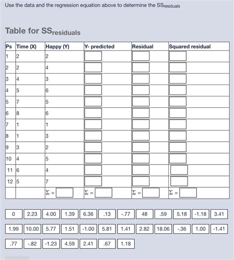 Solved Use The Data And The Regression Equation Above To