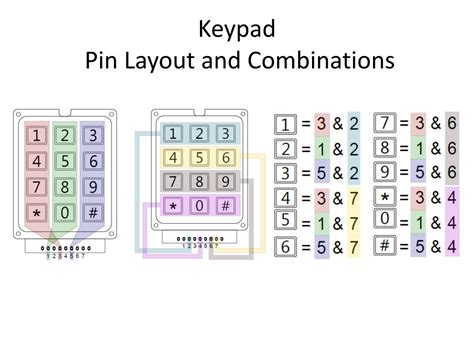 PPT Keypad Physical Dimensions PowerPoint Presentation Free Download ID 6351254