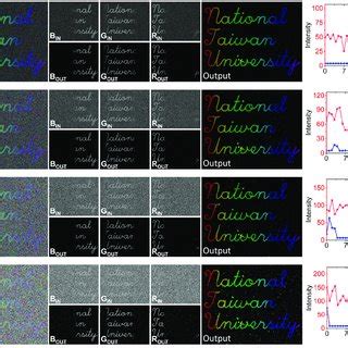 Assessing The Algorithm With 24 Bit BGR Input Image A D Download Scientific Diagram
