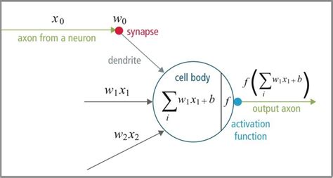 Using Convolutional Neural Networks For Image Recognition Digital Transformation Recognition