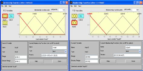 Block Diagram Of Anfis Controller Download Scientific Diagram