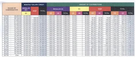 New Sss Contribution Table 2023 Excel