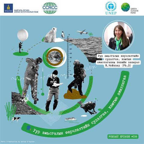 Sustainable Mongol Podcast в Linkedin Монгол улс нь Уур амьсгалын өөрчлөлтийн тухай НҮБ ын