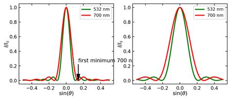 Diffraction Experimental Physics 3 Course On Optics And Quantum Mechanics