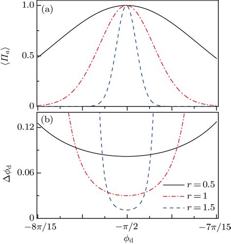 Super Sensitive Phase Estimation With Coherent Boosted Light Using Parity Measurements