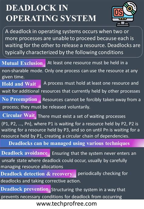 Deadlock In Operating System Operating System Computer Science System