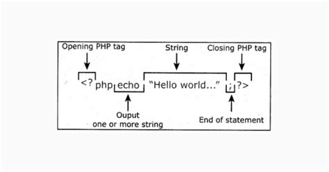 Php Array Php Diziler Php Dersleri