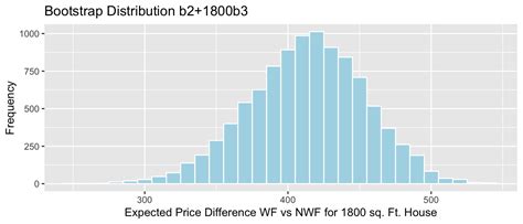 Chapter 4 Bootstrap Interval Estimation Stat 255 Statistics For Data