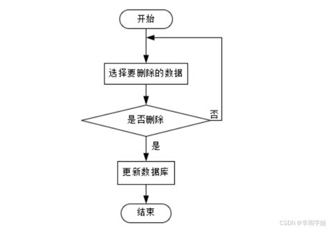 计算机毕业设计springboot高校教室管理系统的设计与实现 基于spring Boot的高校智慧教室管理平台开发与实践 高校教室资源管理