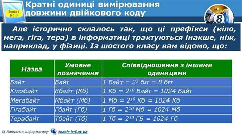 8 Урок 3 Двійкове кодування Одиниці вимірювання довжини
