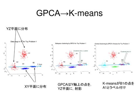 Ppt Combined Central And Subspace Clustering For Computer Vision
