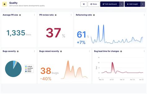Mastering Software Delivery Boost Efficiency Keypup