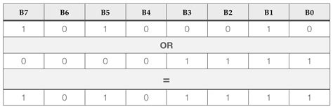 Logical Or Glossary Entry Embedded Systems