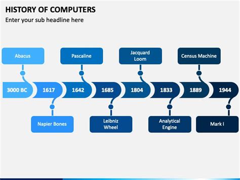 History Of Computers PowerPoint And Google Slides Template Computer History Google Slides