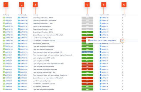 Test Plan Execution Report