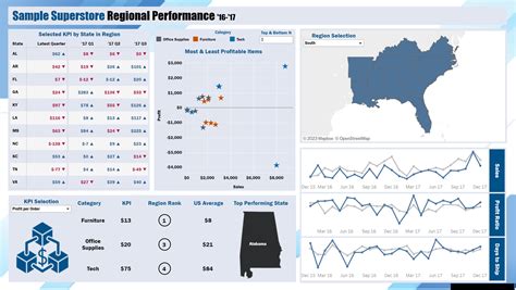 Feedback On Tableau Public Viz R Tableau