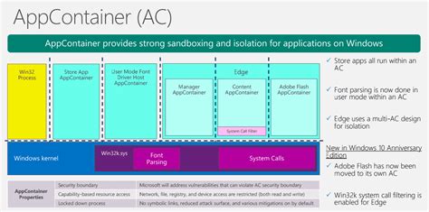 Microsoft Windows 10 Hardening Against 0 Day Exploits Ghacks Tech News