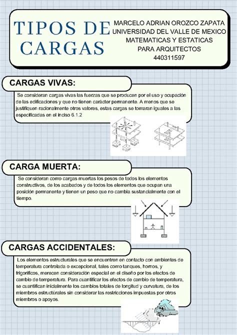 Tipos De Cargas Teams Tarea Tipos De Cargas Cargas Vivas Se