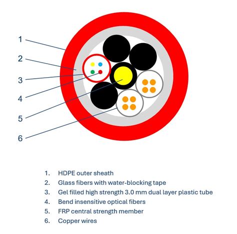 Ditemp Self Heating Cable Soil Instruments