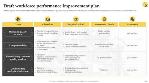 Effective Employee Performance Management Framework To Boost Productivity Complete Deck Ppt