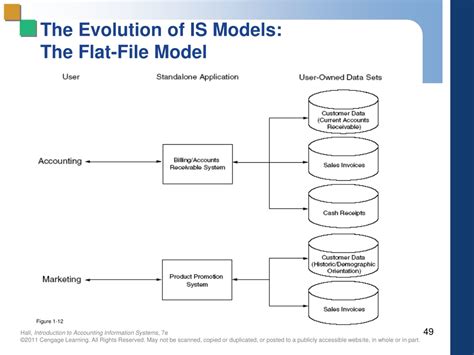 Structure Of Flat File System At Ashton Wittenoom Blog