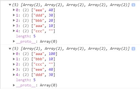Javascriptで2次元配列をソートしたい