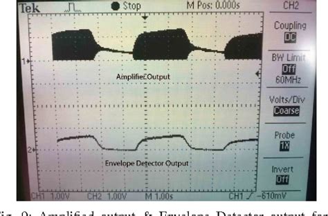 Figure 1 From Temperature Sensor Based Ultra Low Cost Respiration Monitoring System Semantic