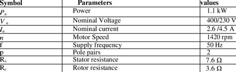 induction machine parameters download table
