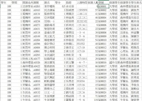 Python學習筆記 Pandas 多欄位多條件篩選 iT 邦幫忙 一起幫忙解決難題拯救 IT 人的一天