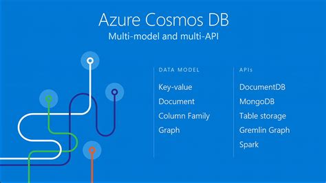 Azure Cosmos Db がやってきた — Kyrt Blog