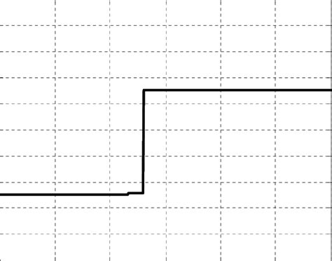 Estimated Instantaneous Frequency Of The Signal In Figure 8 Download Scientific Diagram