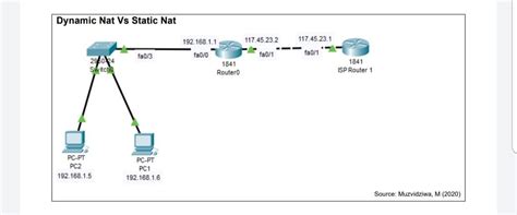 Solved Create A Public IP Address Pool With Addresses Chegg Com