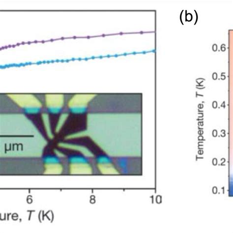 Superconducting Qubits Left Transmon Qubit In Its 3d Version In An Download Scientific