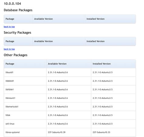My Dba Is Sick Database Security Tips For Sysadmins Severalnines