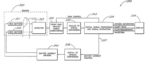 Fourier Transform Patented Technology Retrieval Search Results Eureka