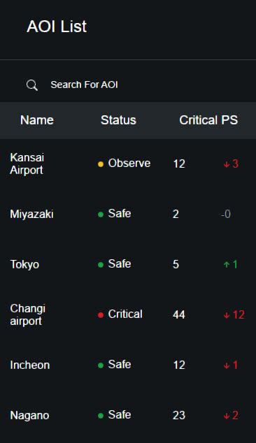Html CSS Reduce Distance Between Last Two Columns In Table Stack Overflow