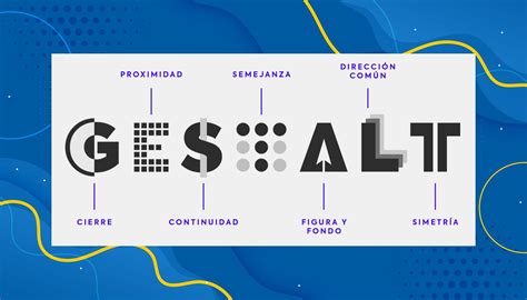 Gestalt De Continuidad