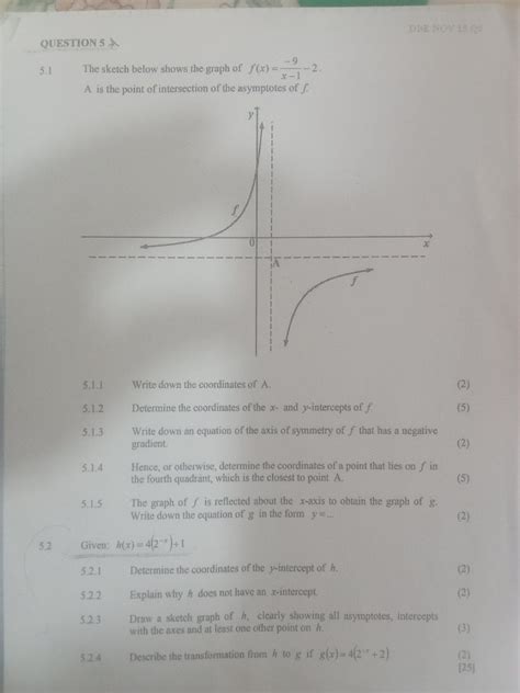 Question 5 1 The Sketch Below Shows The Graph Of Fx 9x 1 2