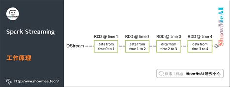 图解大数据 Spark Streaming 流式数据处理 阿里云开发者社区