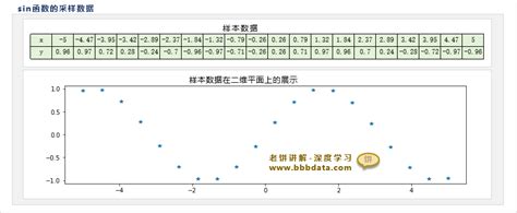 用pytorch自实现一个MLP神经网络用于数值预测含代码 老饼讲解