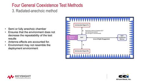 Medical Device Rf Coexistence Test Methods Under Ansi C63 27 Internet Of Things Internet