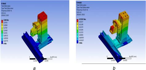 model diagram a first mode shape b second mode shape download