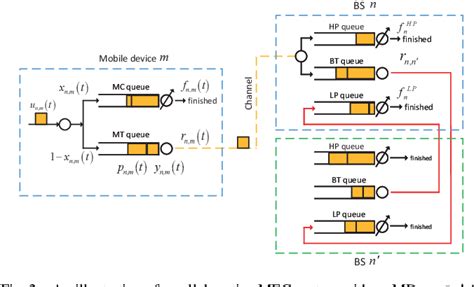 Figure 1 From A Deep Reinforcement Learning Approach For Collaborative