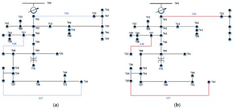 A Two Stage Optimal Network Reconfiguration Approach For Minimizing Energy Loss Of Distribution