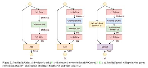 轻量级网络总结轻量级网络模型csdn Csdn博客