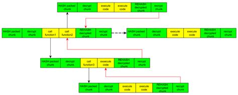 Virus Bulletin Vb2015 Paper Its A File Infector Its Ransomware Its Virlock