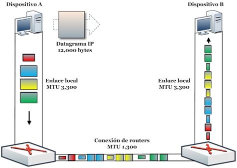 Protocolos Udpdatagramas De Usuario Mind Map